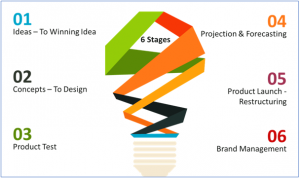 Product and Concept Test Services in Pune - Chromatus Consulting